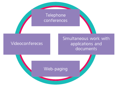 Construction of Videoconferencing Systems